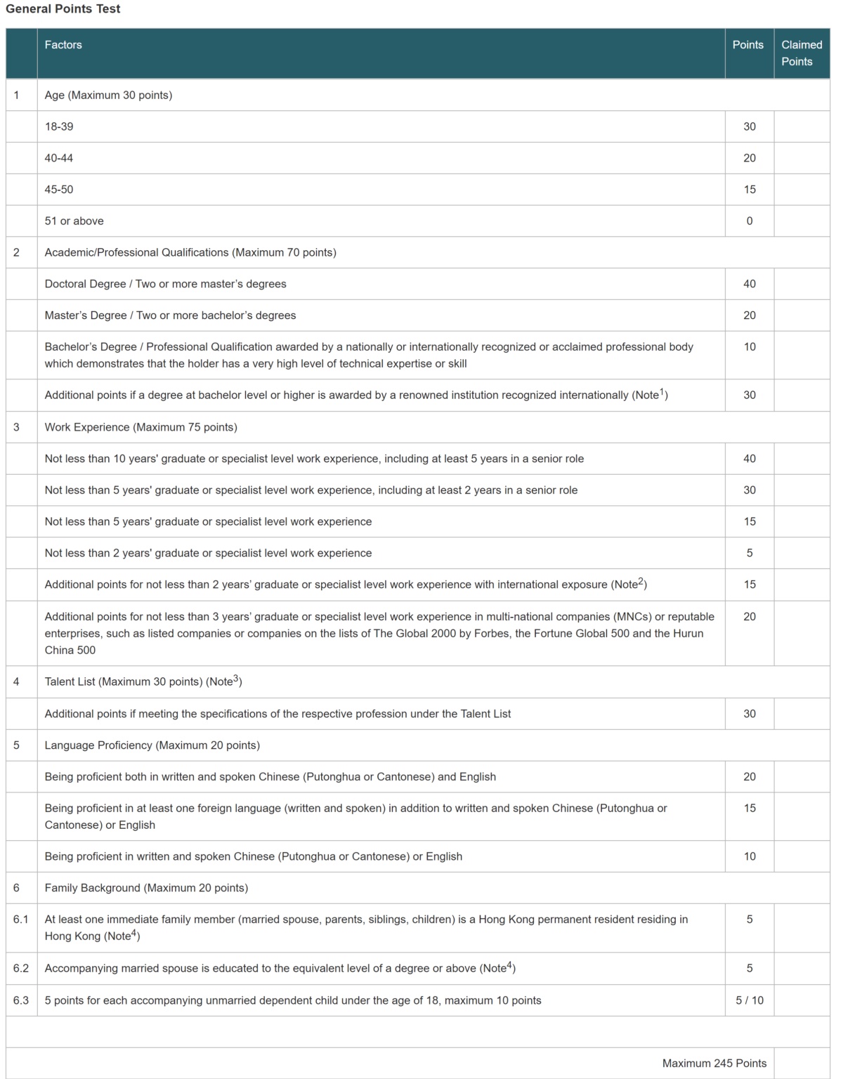 A Comprehensive Guide to Long-term Residency in Hong Kong - Residency ...