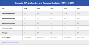 Grenada Citizenship By Investment Program: A Comprehensive Guide ...